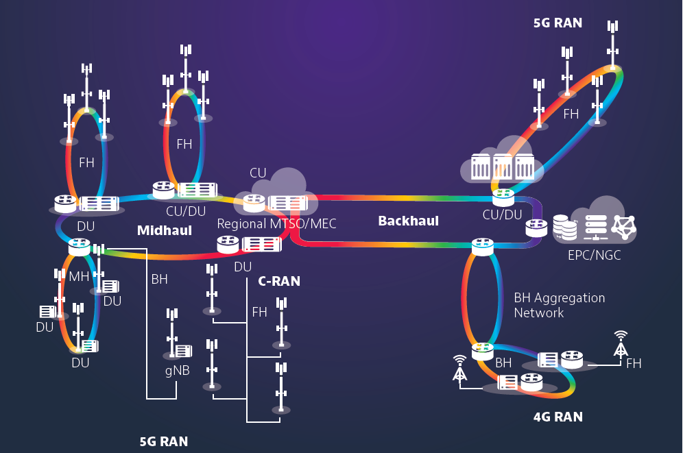 5G: Challenges Ahead for Transport Networks